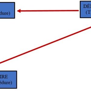 L'efficacité de la cession de créance professionnelle (Dailly) en cas d ...