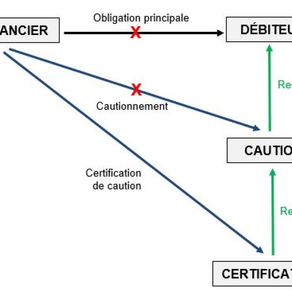 La certification de caution (art. 2291 C. civ.) - A. Bamdé & J. Bourdoiseau